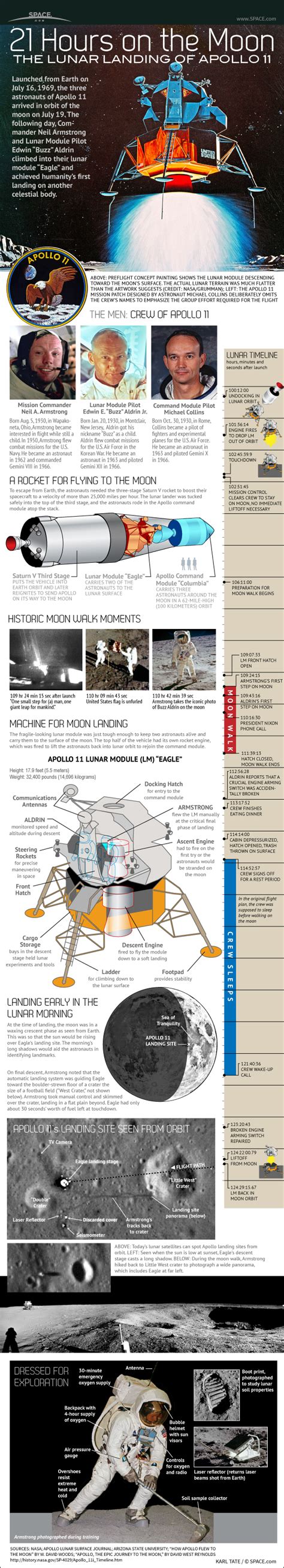Apollo Program Overview At Hugo Bergin Blog