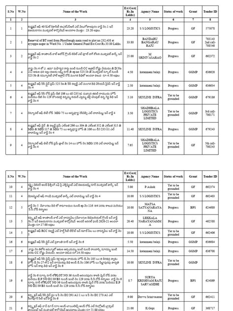 Works Progress Notgrounded Works 2024 Pdf