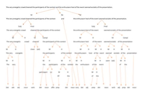 Solution Tree Diagram Linguistics Studypool