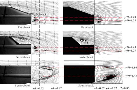 The Streamline Distribution Along The Longitudinal Symmetry Plane
