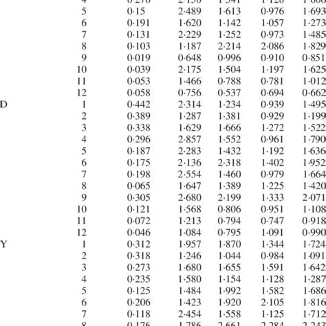 Fruit Scale Root Mean Square Errors RMSE Download Table