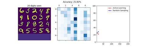 Performance On Mnist Doesn T Seem Great Issue Modal Python Modal Github