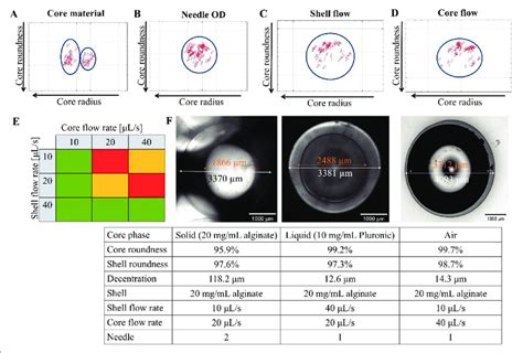 Experimental Results Three Way Principal Component Analysis Pca