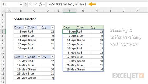 New Excel Functions Exceljet