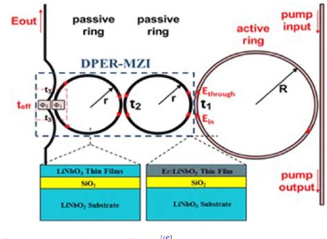 Figure 6 From Research Progress Of Integrated Optical Gyroscope