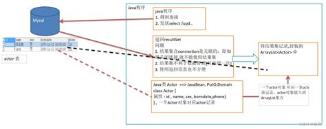Apache—dbutilsapache Dbutils Csdn博客