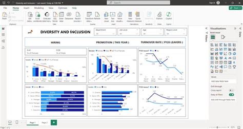 P Deepika On Linkedin Powerbi Diversityandinclusion Datavisualization Hranalytics…