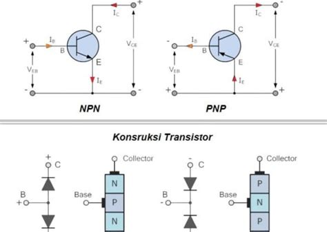 perbedaan input inverting dan input non inverting op amp