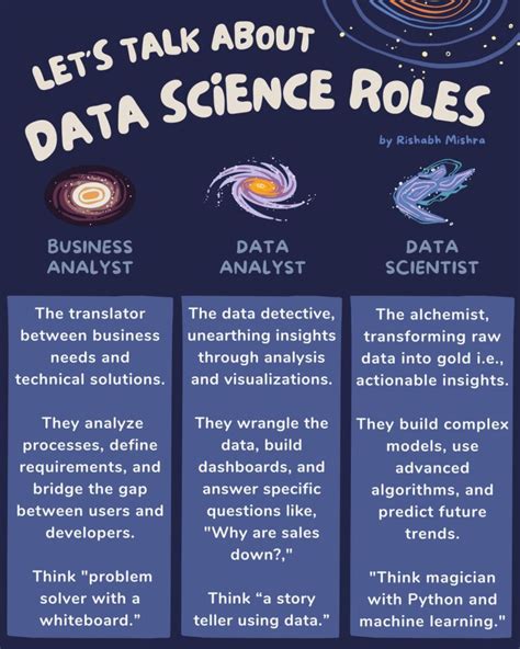 Datascience Dataanalysis Businessanalytics Datascientist