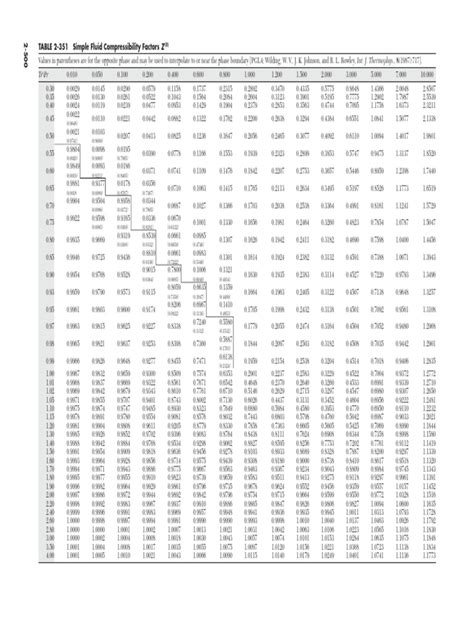 Lee Kesler Compressibility Factors Pdf Energy Technology Civil