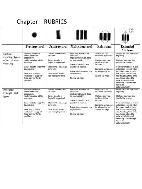 chap 4 rubrics pdf argument knowledge