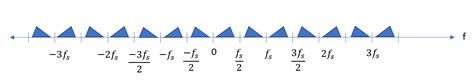 Filters Resampling In Frequency Domain Signal Processing Stack Exchange