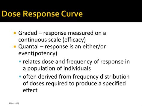 Class Dose Response Curve Pptx