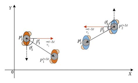 Schematic Diagram Of The Velocity Direction Angle Of The Pedestrian At Download Scientific
