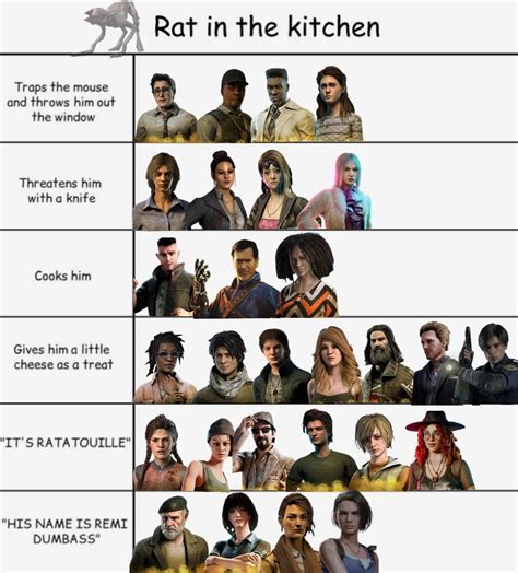 Dbd Yun Jin Lee On Tumblr