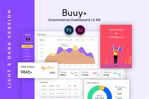 E Commerce Admin Dashboard UI Kit On Behance