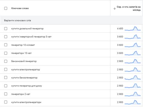 Creating A Semantic Core How To Collect The Semantic Core Of A Website