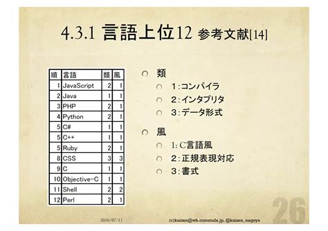 Misra Cpp Cert Cpp 2016 And Rtl Design Style Guide With Hazop Pdf Operating Systems
