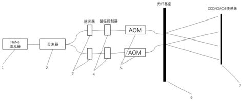 Binocular Ranging Method And System Based On Pixel Frequency Domain