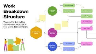 Free Custom Work Breakdown Structure Templates Canva