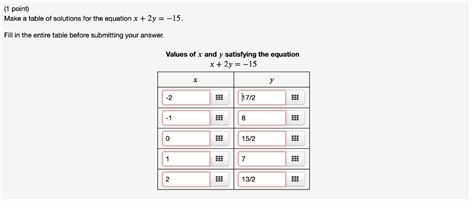 Solved 1 Point Make A Table Of Solutions For The Equation