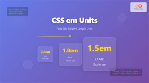 css rem units complete guide to root element font size relative units