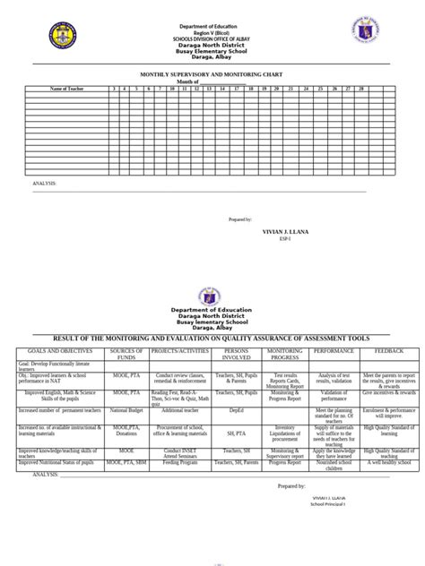 Busay Es Supervisory Monitoring Plan Pdf