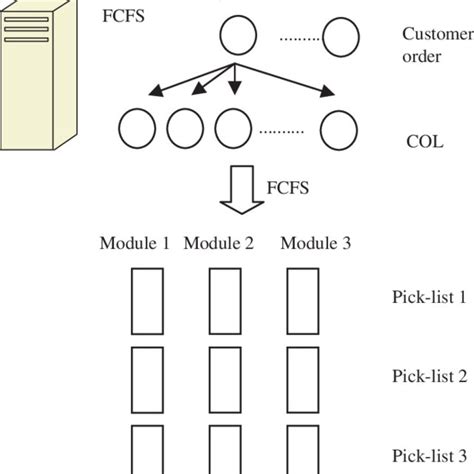 Push Algorithms Flow Chart Download Scientific Diagram