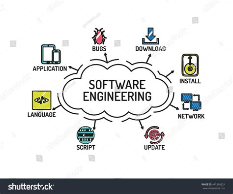 Software Engineering Chart Keywords Icons Sketch Stock Vector Royalty