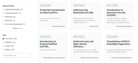 Linux Foundation Coupon Code September 2025 Get 80 Off Legit