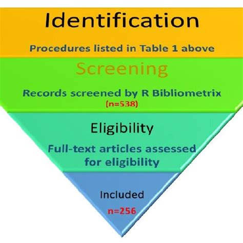Prisma Diagram Liberati Et Al 2009 Download Scientific Diagram