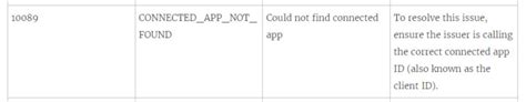 error code 10085 when using jwt to access embedded dashboard using