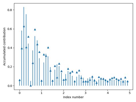 Construction And Analysis Of A Business English Classroom Teaching Quality Evaluation System