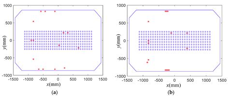 Sensors Free Full Text Efficient Sensor Placement Optimization For