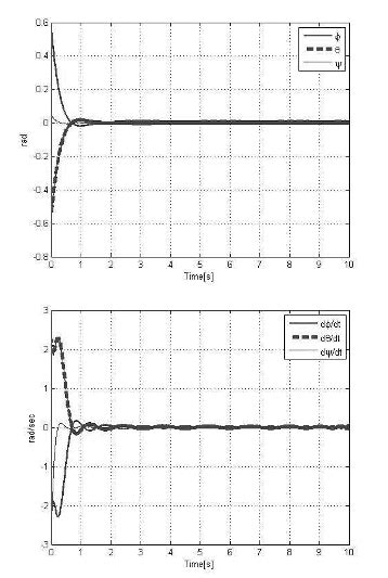pdf controller design for quadrotor uavs using reinforcement learning