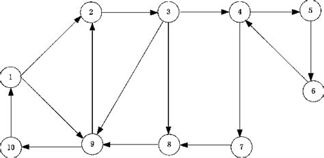 Tcp Global Synchronization Semantic Scholar Tcp Global Synchronization Semantic Scholar
