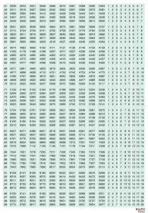 Antilogarithms Definition Formula Table And Examples