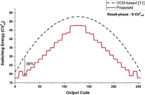 Figure 5 From A 4b Cycle Flash Assisted Sar Adc With Comparator Speed Boosting Technique