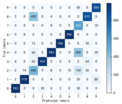 Design Of Siamese Network For Underwater Target Recognition With Small Sample Size