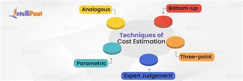 What Is Cost Estimation Its Techniques Benefits