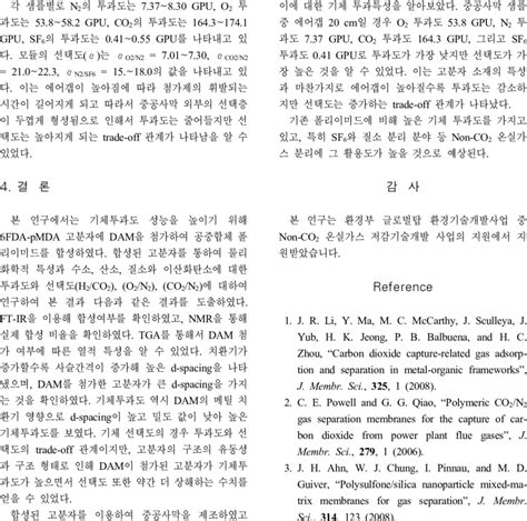 Gas Permeance Gpu And Selectivity Of Hollow Fiber Membranes For Pure