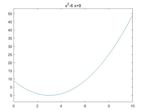 使用进退法寻找函数单峰区间的MATLAB实现 CSDN博客