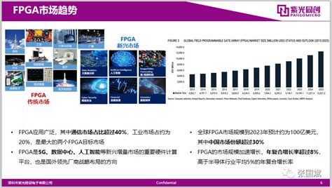 【原创】本土fpga前景美好，但要解决三大挑战 Mcu加油站