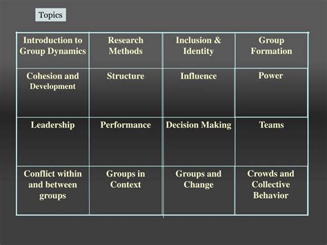 Ppt 1 Introduction To Group Dynamics Powerpoint Presentation Free Download Id2407988