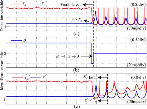 Figure 8 From A Simultaneous Diagnosis Approach For Power Switch Grid Side Current Sensor And