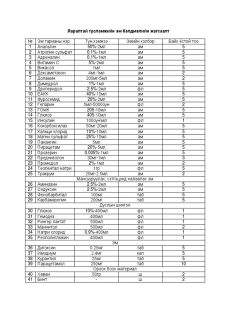 Яаралтай Тусламжийн Эм Бэлдмэлийн Жагсаалт Pdf