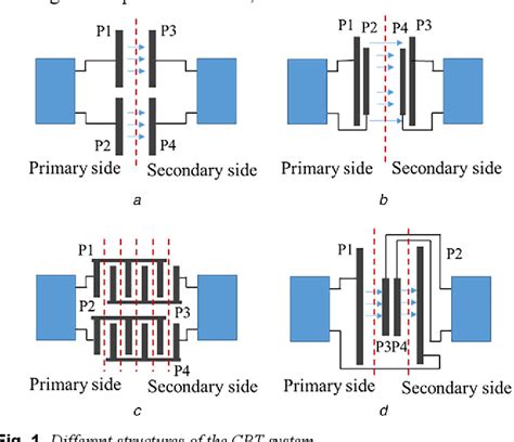 Figure From Design Of Capacitive Coupling Structure For Positioninsensitive Wireless Charging