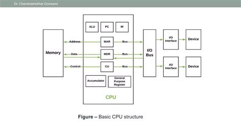 Unit 1 Computer Architecture And Organizationpptx