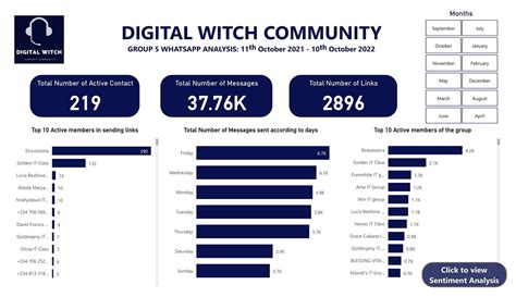 Whatsapp Chat Analysis Ever Wanted To Try Analyzing Datasets… By Amarachi Nwoke Ugagbe Medium