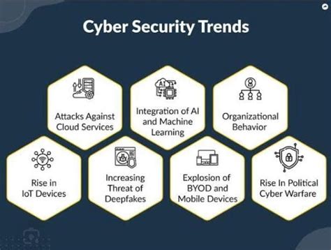 Janani R On Linkedin Generative Ai Genai Identified As A Mainstream